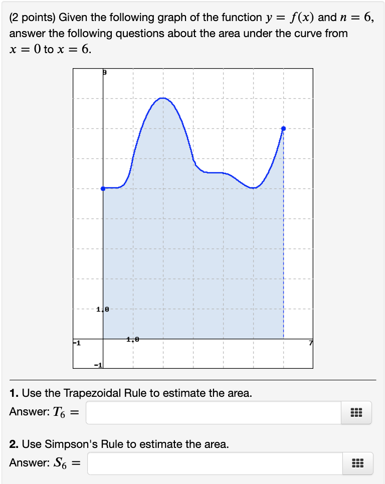 Solved (2 points) Given the following graph of the function | Chegg.com