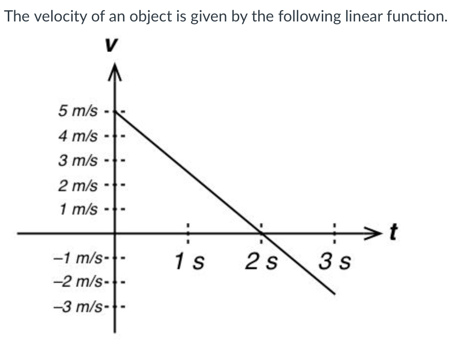 Solved 1) What is the acceleration of the object? 2) What is | Chegg.com