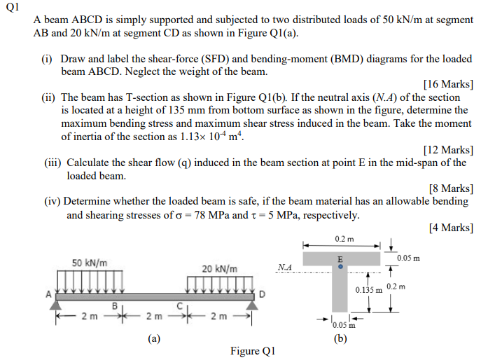 Solved Q1 A beam ABCD is simply supported and subjected to | Chegg.com