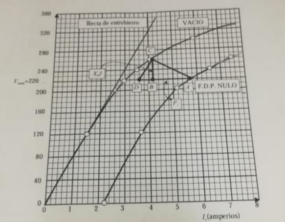 Solved Two three-phase alternators work in parallel | Chegg.com