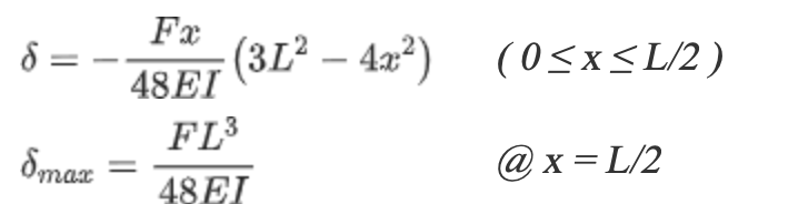 Solved Derive the deflection formula using the integration | Chegg.com
