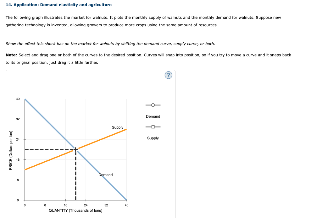 Solved 14. Application: Demand elasticity and agriculture | Chegg.com