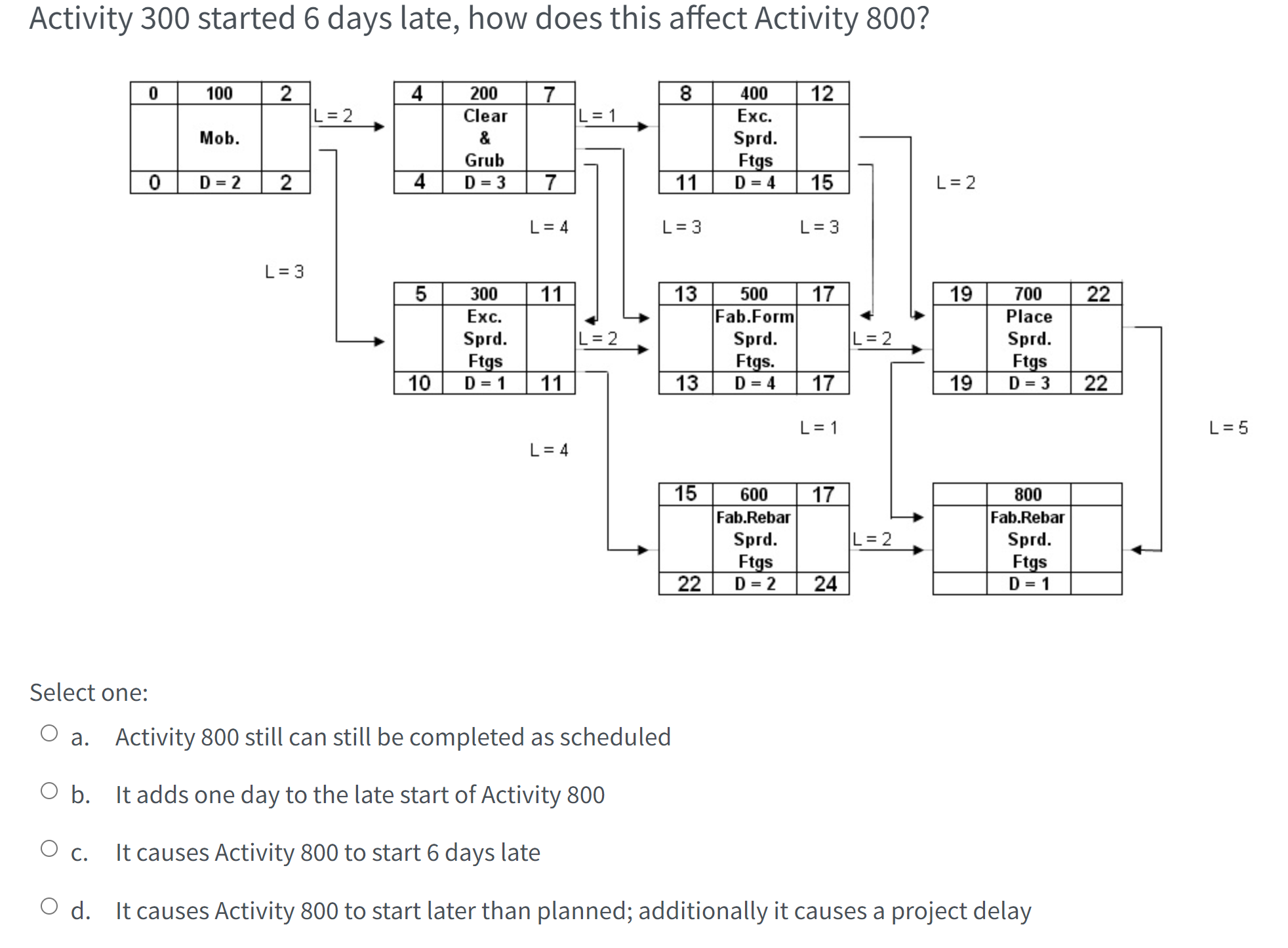 Activity 300 started 6 days late, how does this | Chegg.com