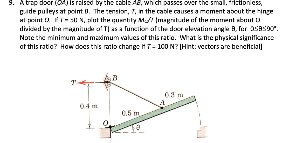 Solved A trap door (OA) is raised by the cable AB, which | Chegg.com