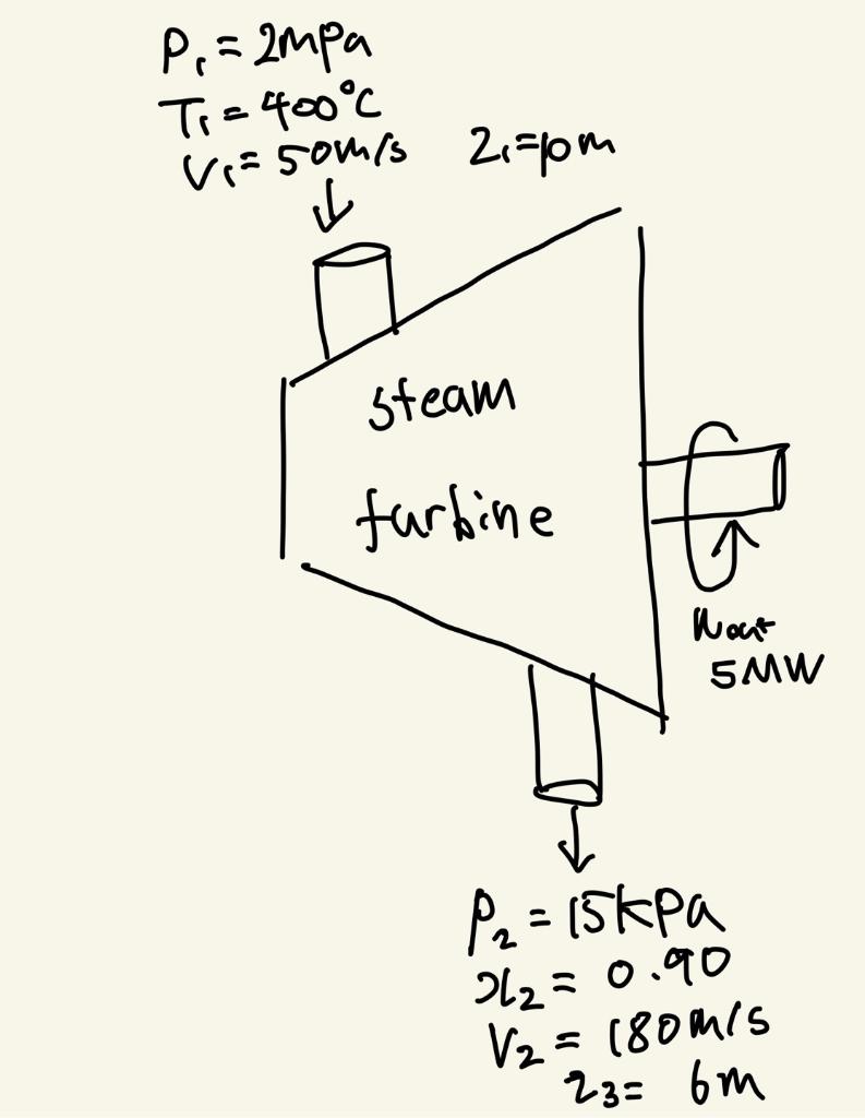 Solved When the output power of the insulated steam turbine | Chegg.com