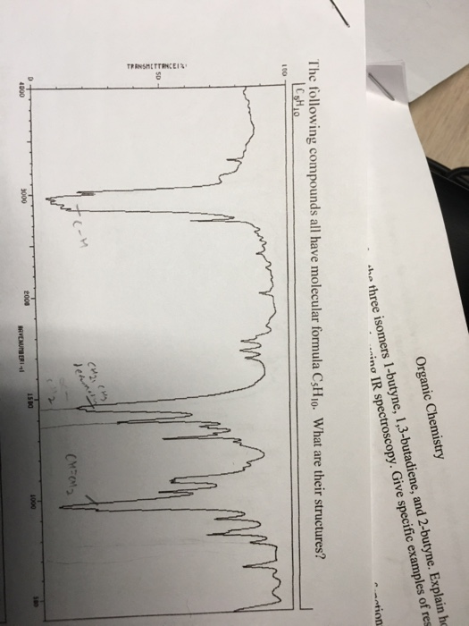 Solved Organic Chemistry hn three isomers 1-butyne, | Chegg.com