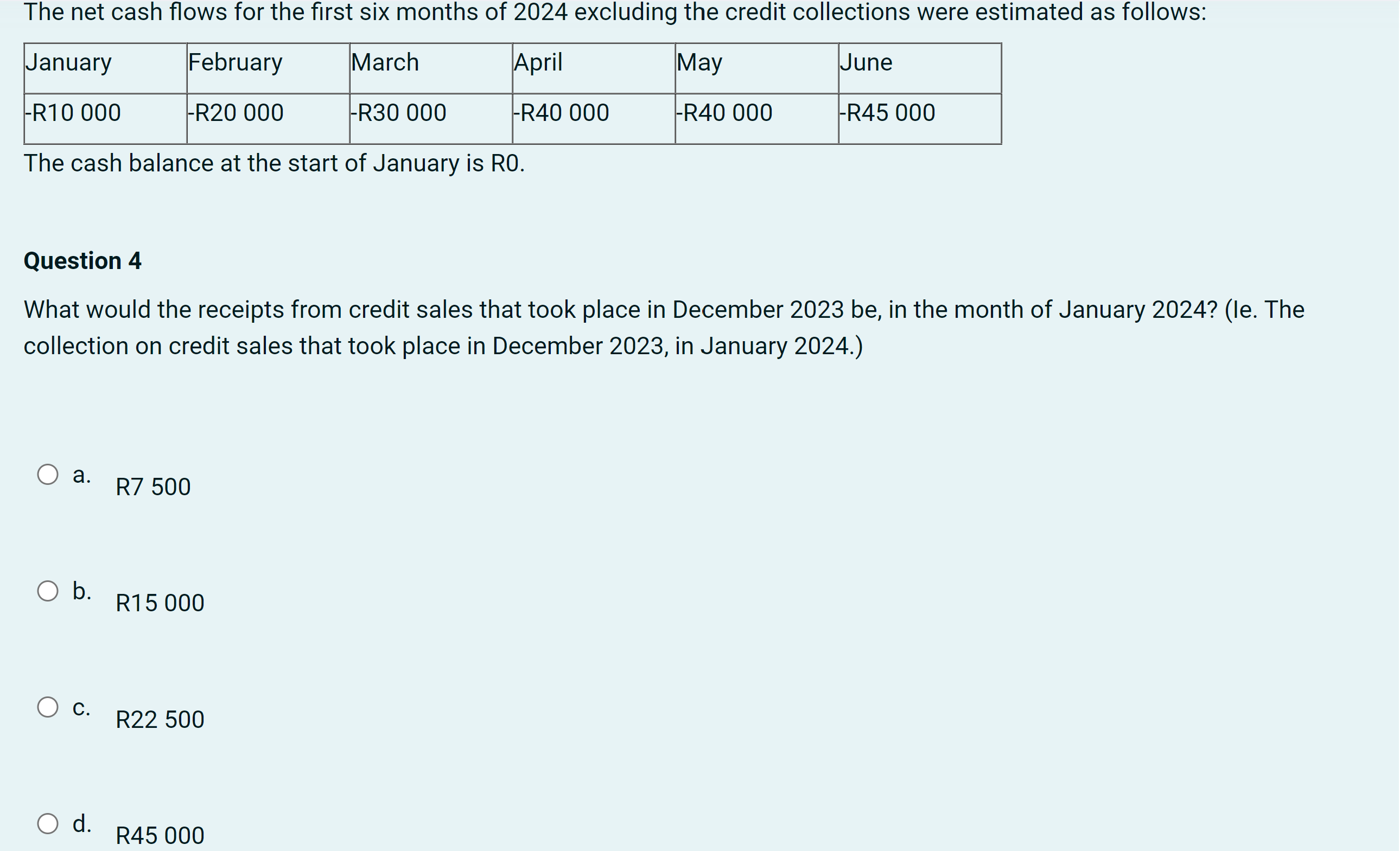 Solved What are the total collections from credit sales in | Chegg.com