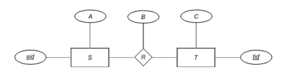Solved Consider the following Entity-Relationship | Chegg.com