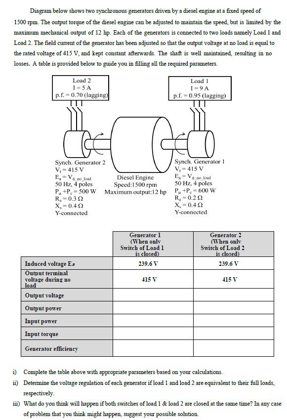 Solved Diagram below shows two synchronous generators driven | Chegg.com
