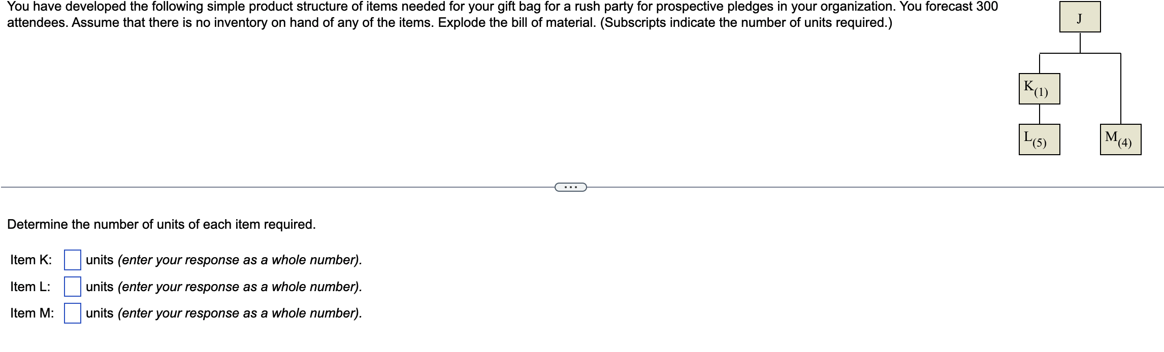 Solved Determine the number of units of each item required. | Chegg.com
