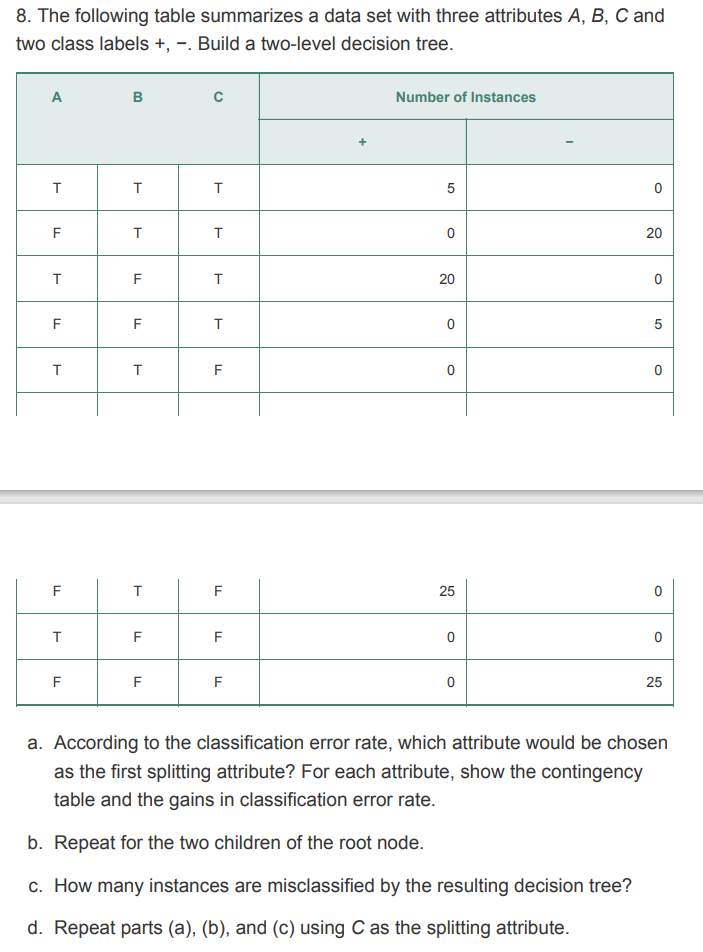 8. The following table summarizes a data set with | Chegg.com