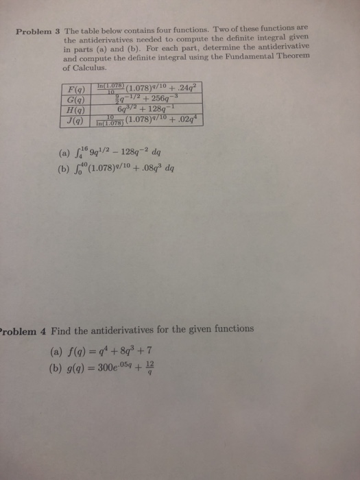 Solved Problem 3 The table below contains four functions. | Chegg.com