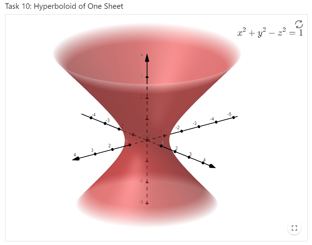 Solved Help to provide the trace of Hyperboloid of One Sheet | Chegg.com