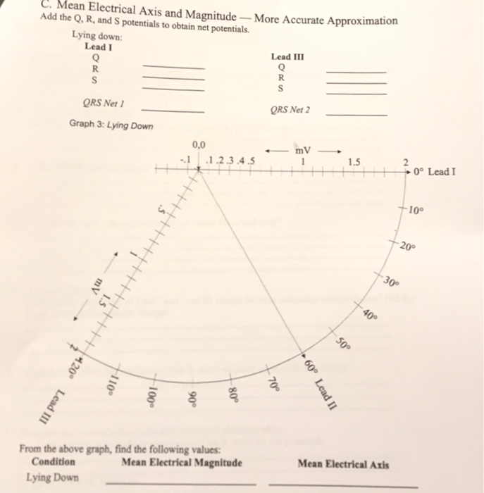 C. Mean Electrical Axis and Magnitude- More Accurate | Chegg.com