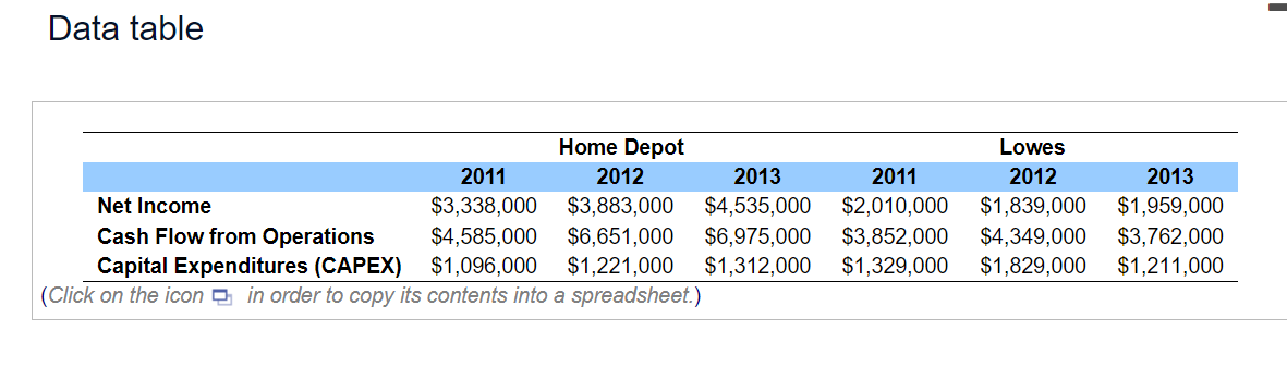 Solved (Analyzing the quality of earnings and sustainability | Chegg.com