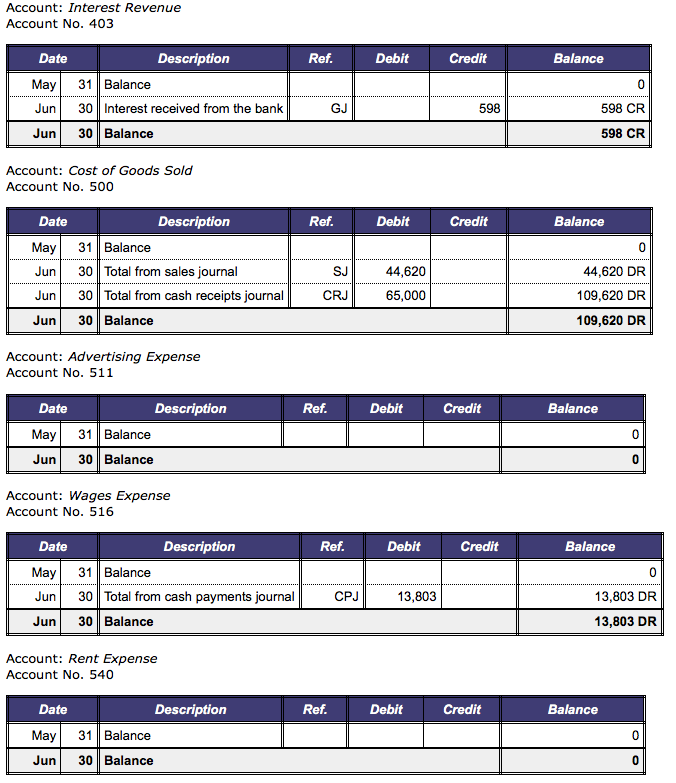 Solved Now that you have completed the June bank | Chegg.com