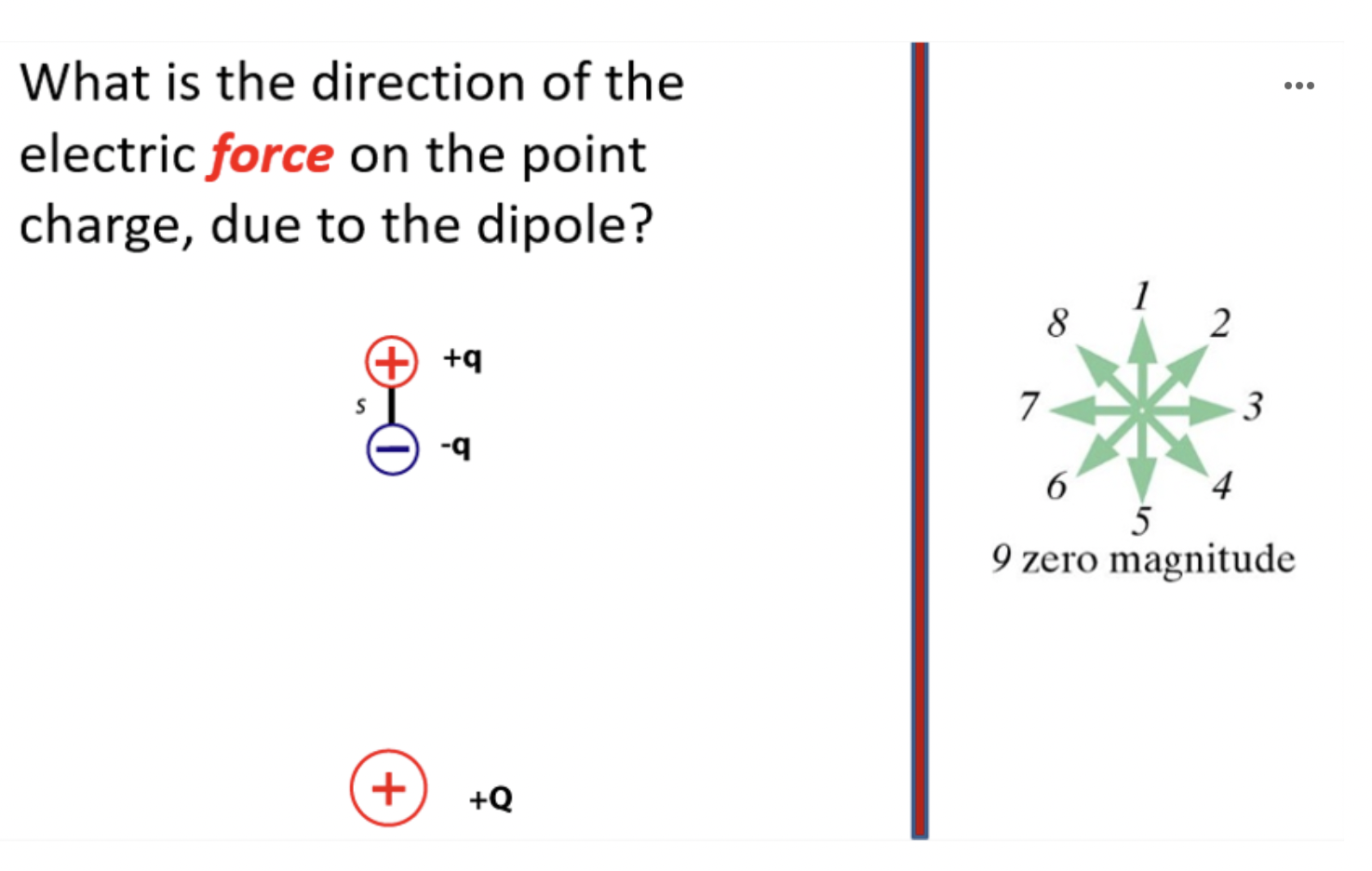 Solved What is the direction of the electric force on the | Chegg.com