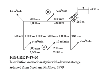 17-26. Using EPANET, determine the pressure at point | Chegg.com