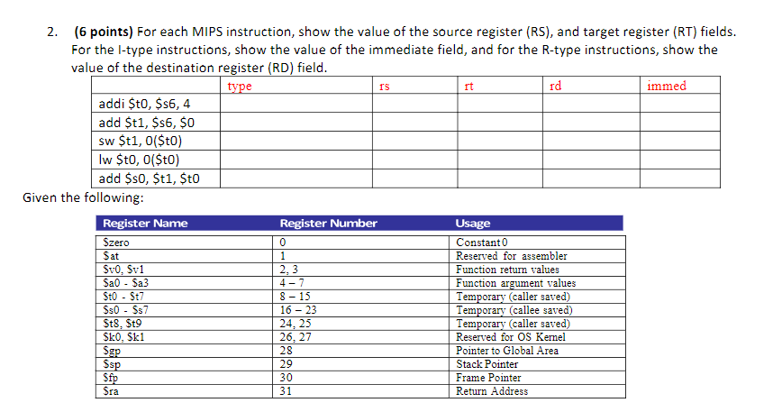 Solved 2. (6 points) For each MIPS instruction, show the | Chegg.com
