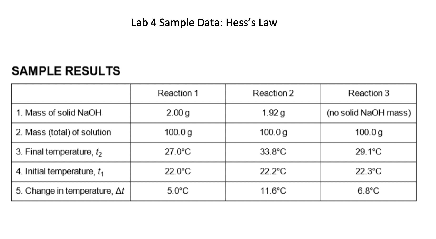 Solved 1. Calculate the heat released for reaction 1, q, by | Chegg.com