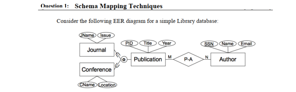 Question 1: Schema Mapping Techniques Consider the | Chegg.com