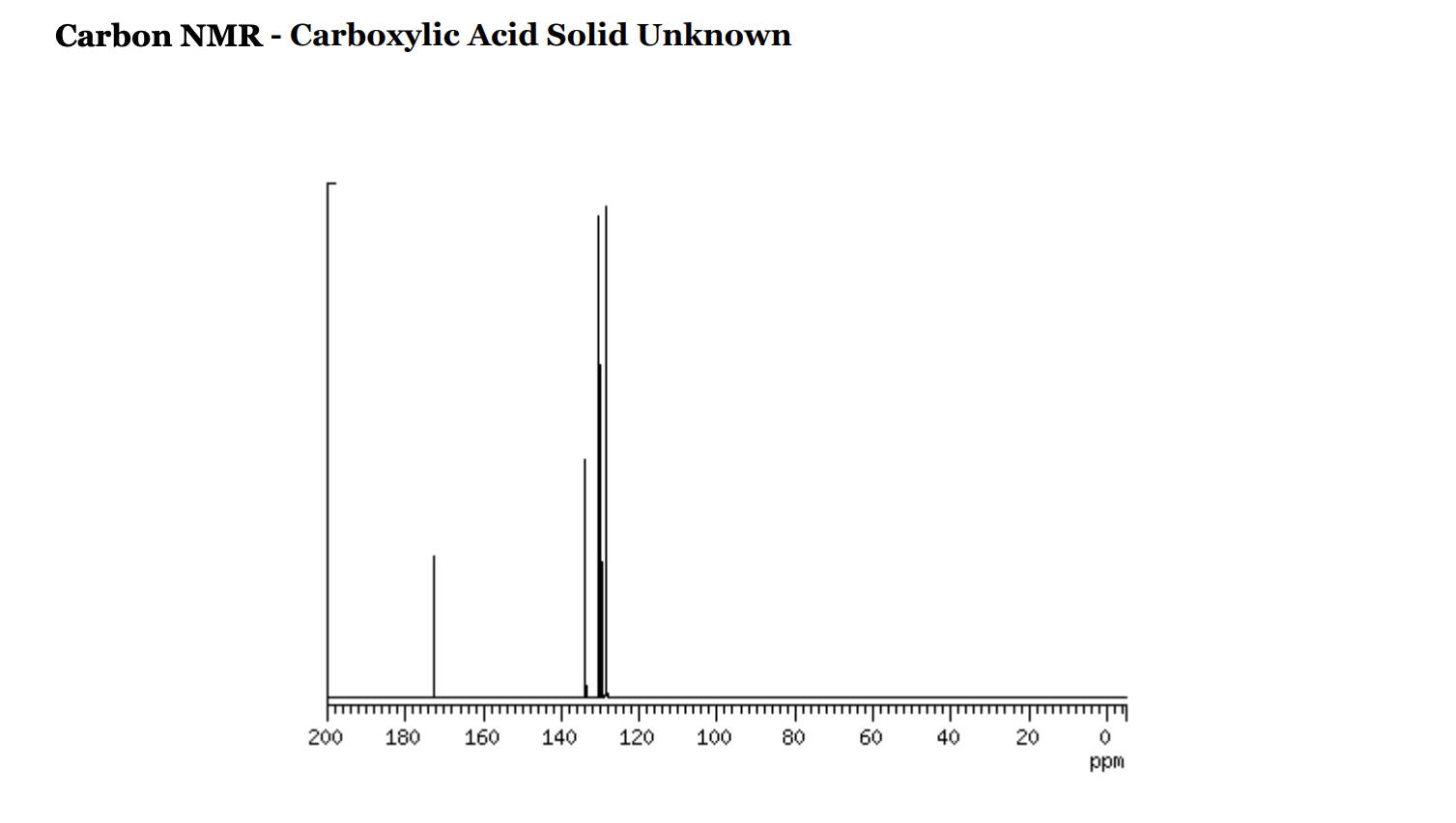 Solved Mass Spectrum - Carboxylic Acid Solid Unknown IR | Chegg.com