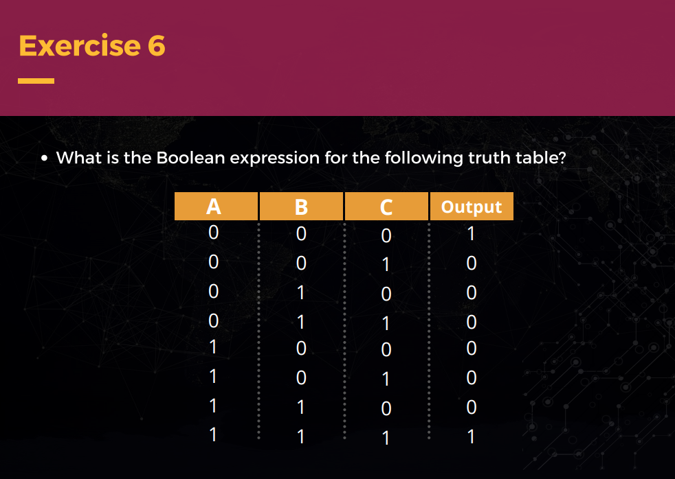 Solved Exercise 6 • What is the Boolean expression for the | Chegg.com