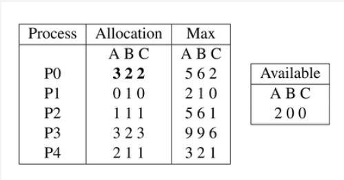 Solved You are on an IT team that is assigned some problem | Chegg.com