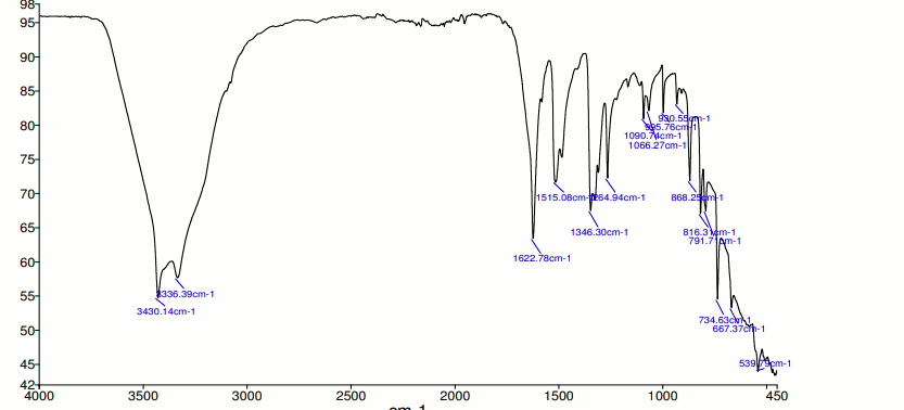 Solved Based on the following data, what is the | Chegg.com