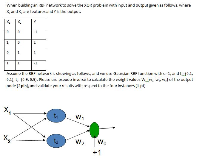 When building an RBF network to solve the XOR problem | Chegg.com