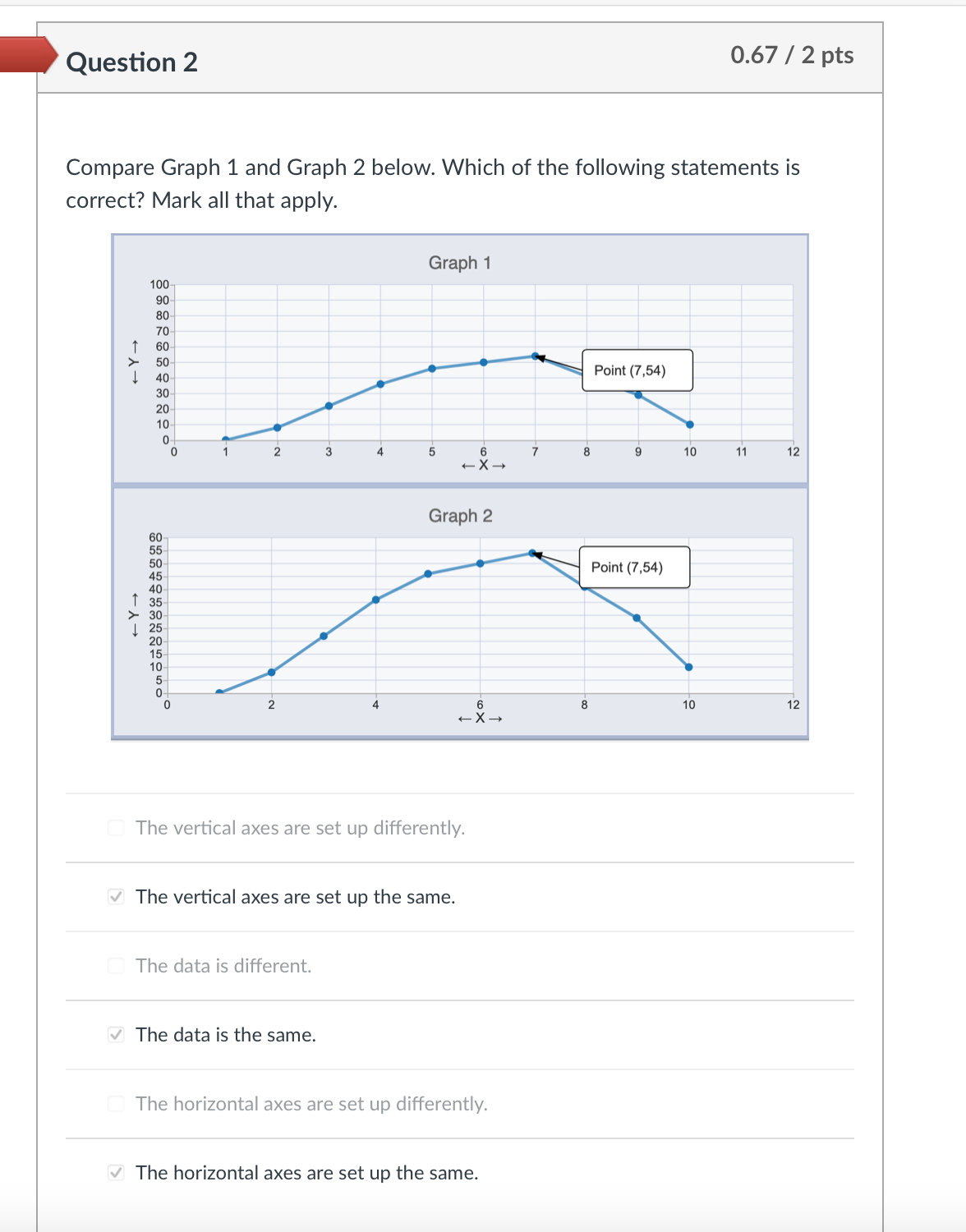 Solved Question 2 ﻿Compare the graphs below. Which of the | Chegg.com
