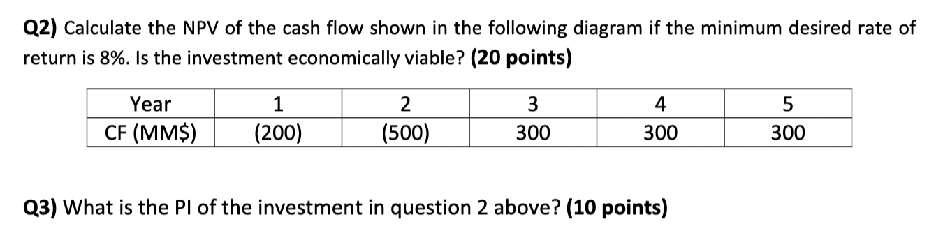 Solved Q2) Calculate the NPV of the cash flow shown in the | Chegg.com
