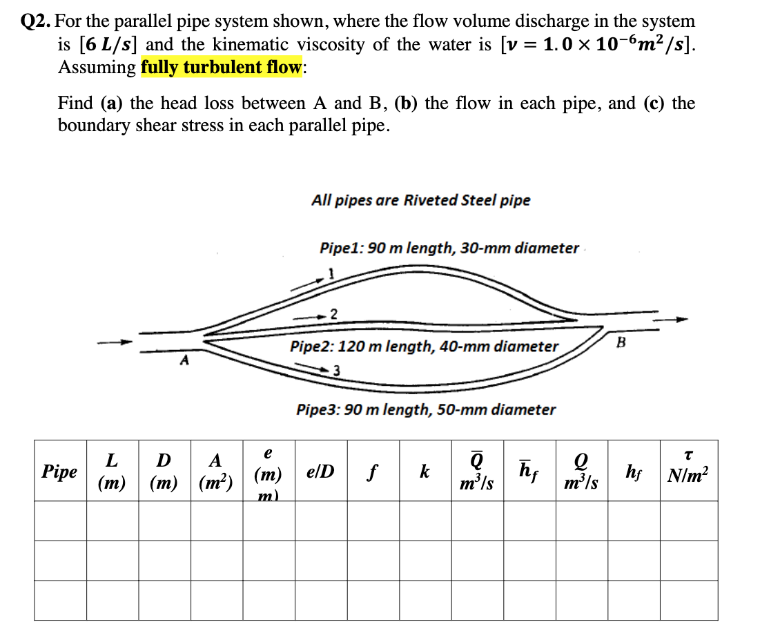 Solved Q2. For the parallel pipe system shown, where the | Chegg.com