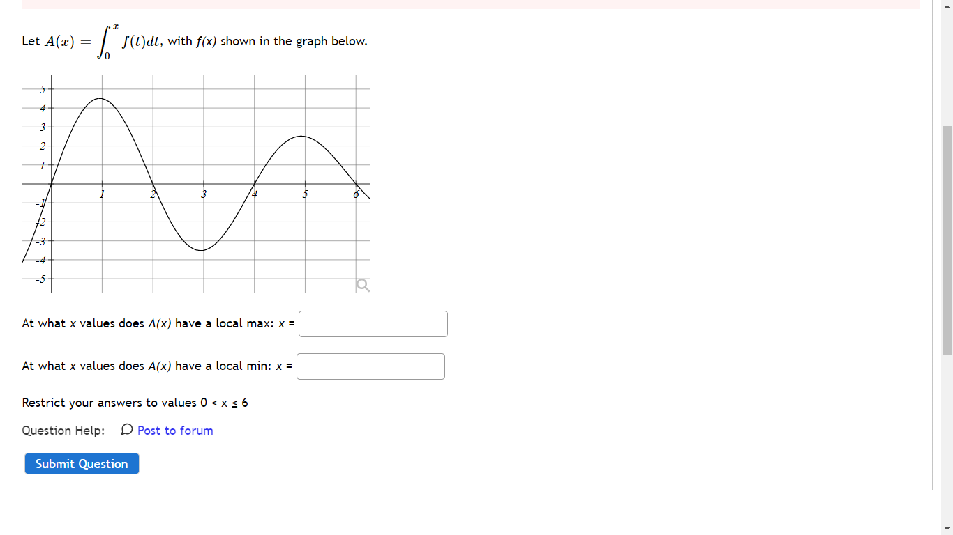 Solved Let A(x) = f(t)dt, with f(x) shown in the graph | Chegg.com