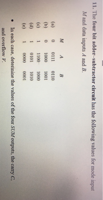 Solved 11. The four bit adder-subtractor circuit has the | Chegg.com