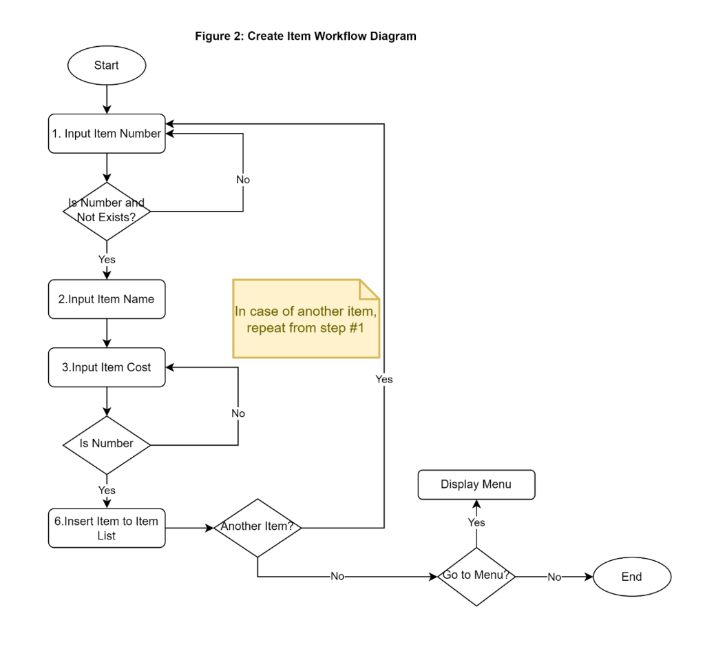 Solved Project Description Scenario Write A Program For A 0096
