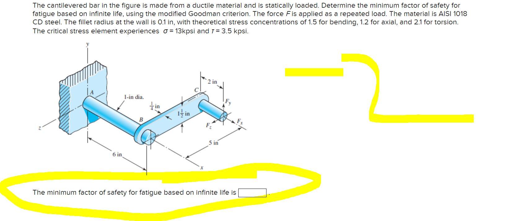 Solved The Cantilevered Bar In The Figure Is Made From A
