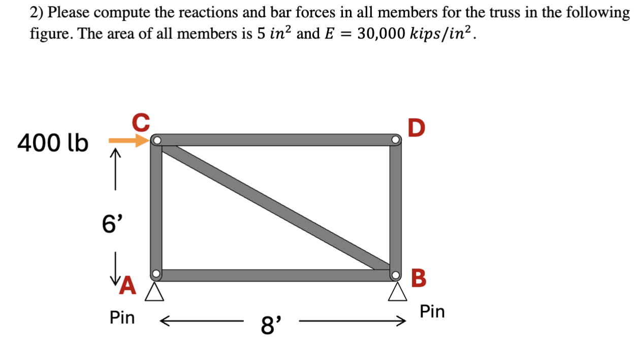 Solved Please compute the reactions and bar forces in all | Chegg.com