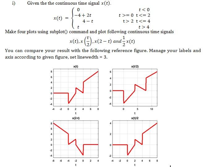 Solved Write a matlab code with proper comments at every | Chegg.com