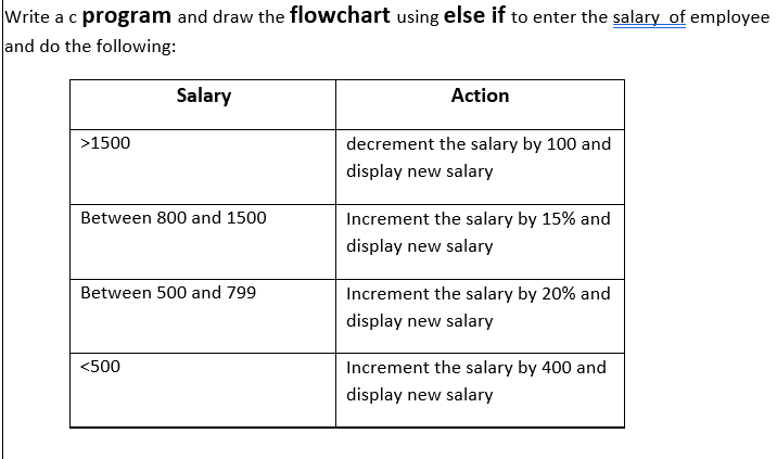 Solved Write a c program and draw the flowchart using else | Chegg.com