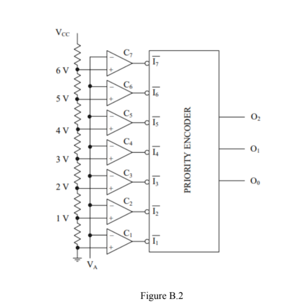 Solved B.2 Figure B.2 shows a circuit which uses an active | Chegg.com