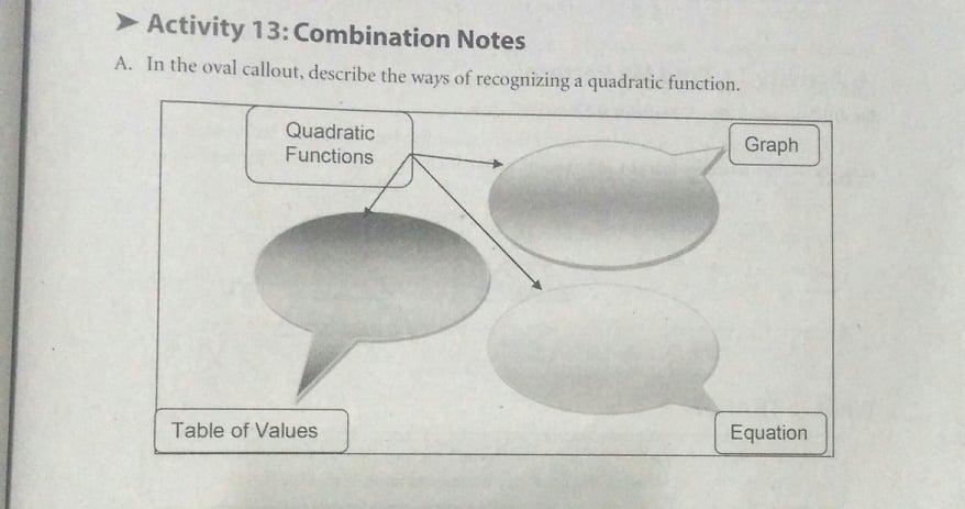 Solved Activity 13: Combination Notes A. In the oval | Chegg.com