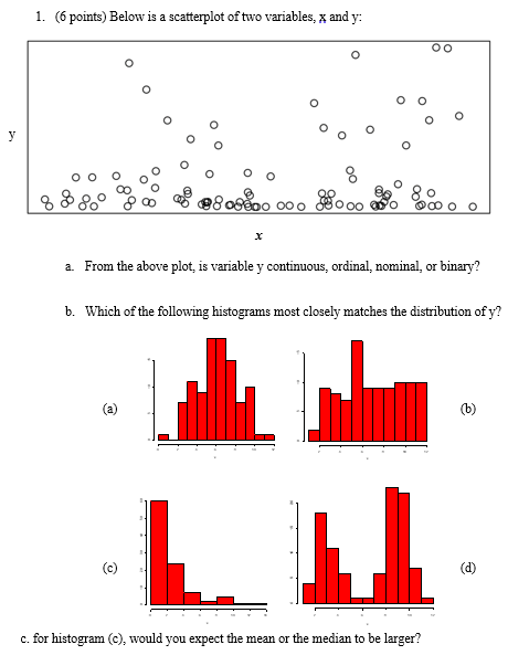 Solved 1. (6 points) Below is a scatterplot of two | Chegg.com