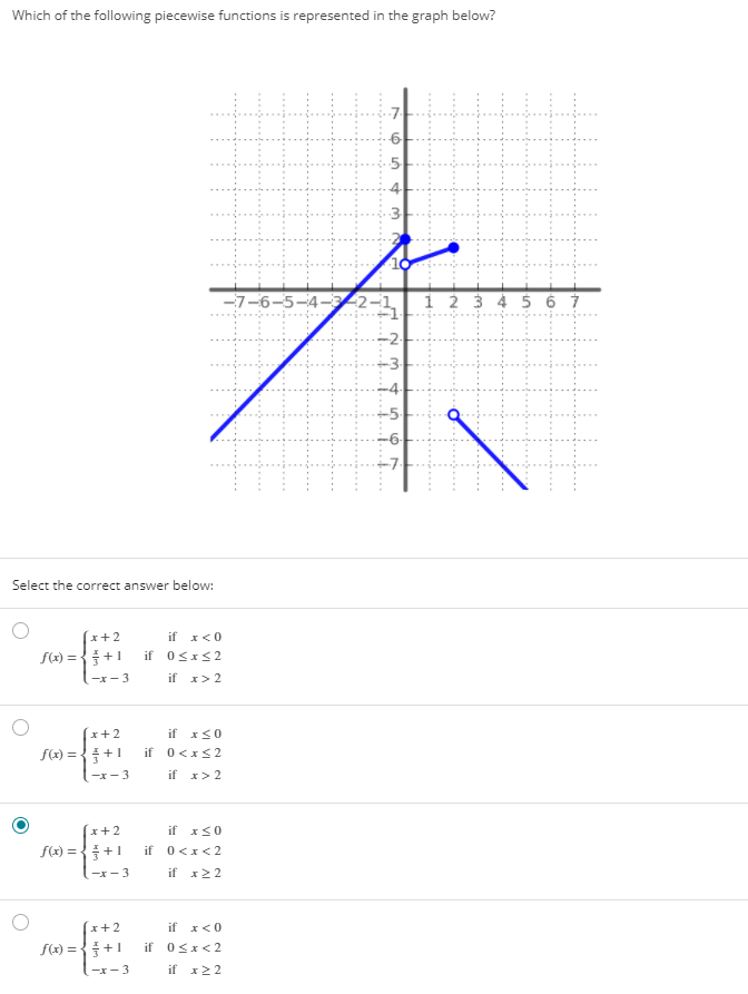 Solved Which of the following piecewise functions is | Chegg.com