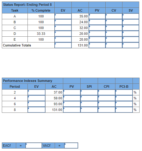 Solved EX13-4 (Static) Given the following project | Chegg.com