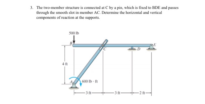 Solved 3· The two-member structure is connected at C by a | Chegg.com