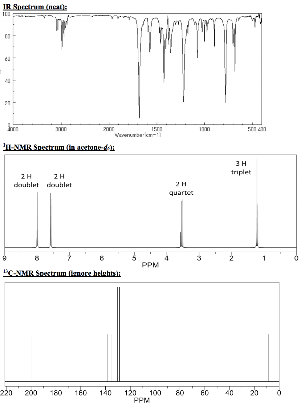 Solved II. Mixed Spectra Problem, Part 1 (30 pts) Using the | Chegg.com