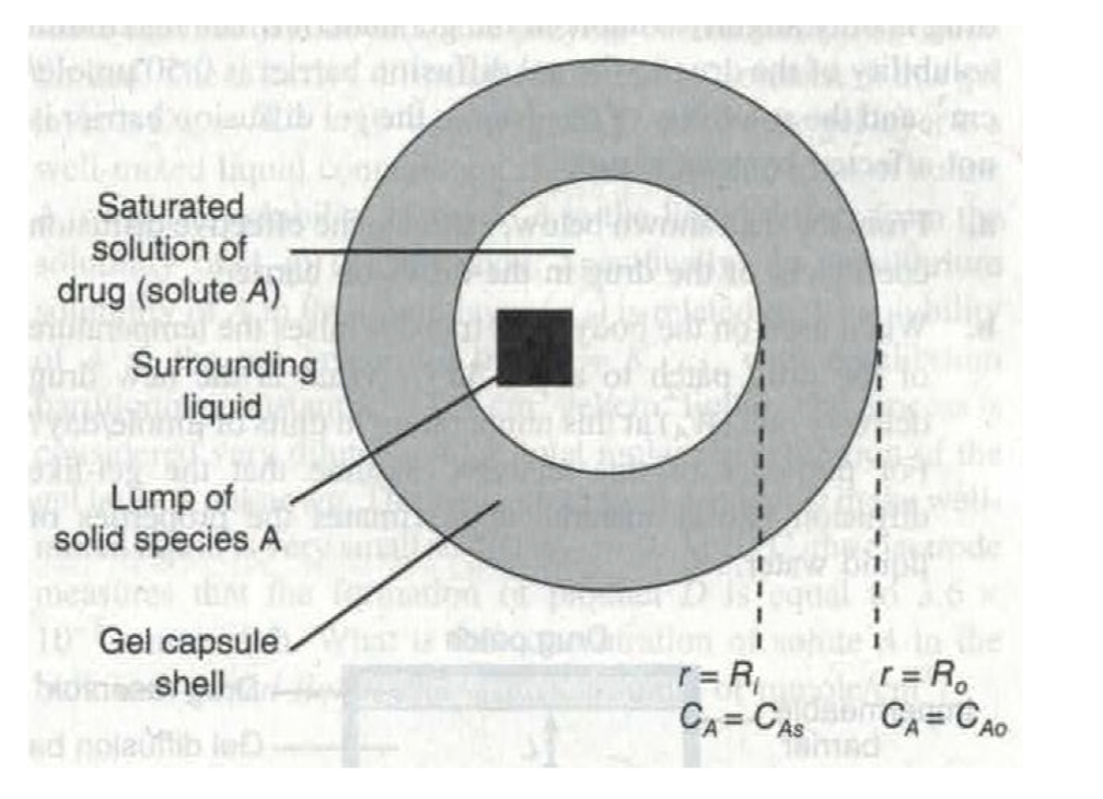 The spherical gel capsule shown is used for long | Chegg.com