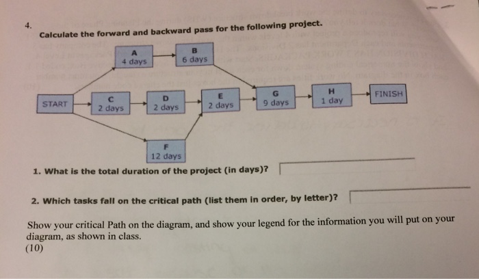Solved 4. Calculate the forward and backward pass for the | Chegg.com