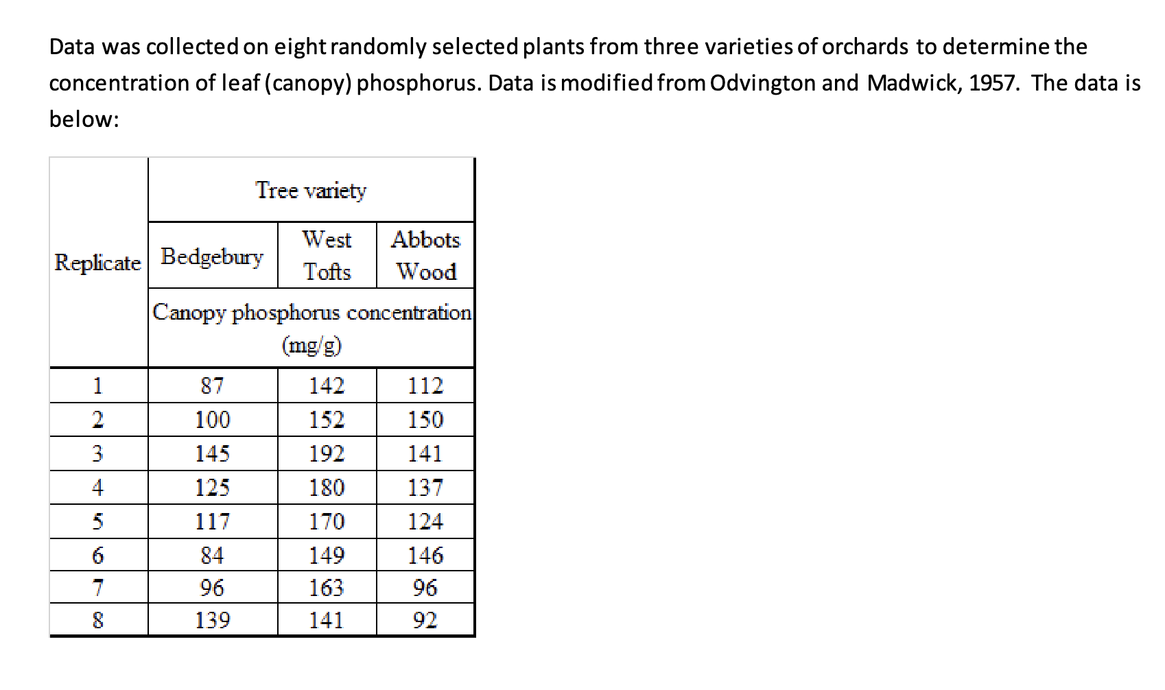 Solved tell me how to do a Q-Q plot with a 1:1 ﻿line for | Chegg.com